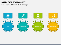 Brain Gate Technology PowerPoint and Google Slides Template - PPT Slides