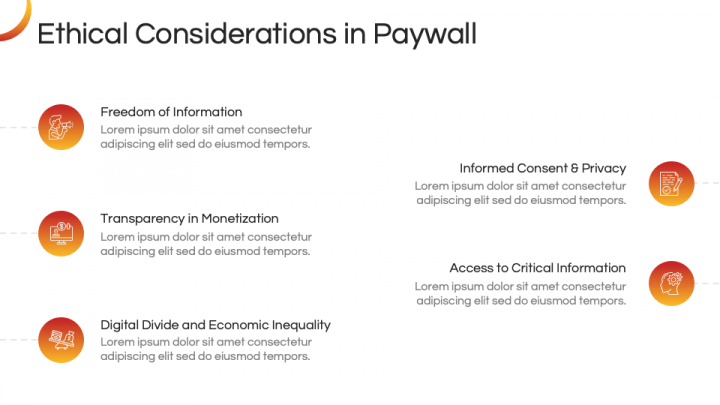 Paywall PowerPoint and Google Slides Template - PPT Slides