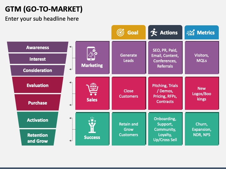 Free - GTM (Go-To-Market) Slides for PowerPoint and Google Slides