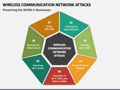 Wireless Communication Network Attacks PowerPoint and Google Slides Template