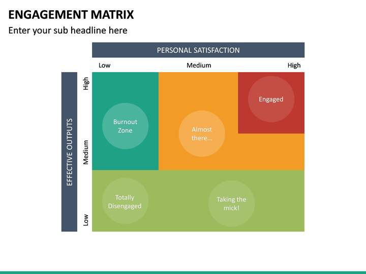 Engagement Matrix PowerPoint Template | SketchBubble