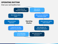 Operating Rhythm PowerPoint and Google Slides Template - PPT Slides