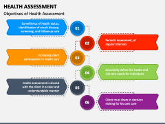 Health Assessment PowerPoint and Google Slides Template - PPT Slides