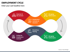 Employment Cycle PowerPoint and Google Slides Template - PPT Slides