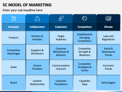 5C Model of Marketing PowerPoint and Google Slides Template - PPT Slides