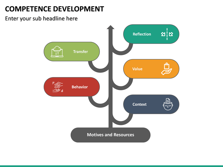Competence Development PowerPoint Template | SketchBubble