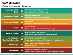 Team Behavior PowerPoint and Google Slides Template - PPT Slides