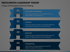 Participative Leadership Theory PowerPoint and Google Slides Template ...