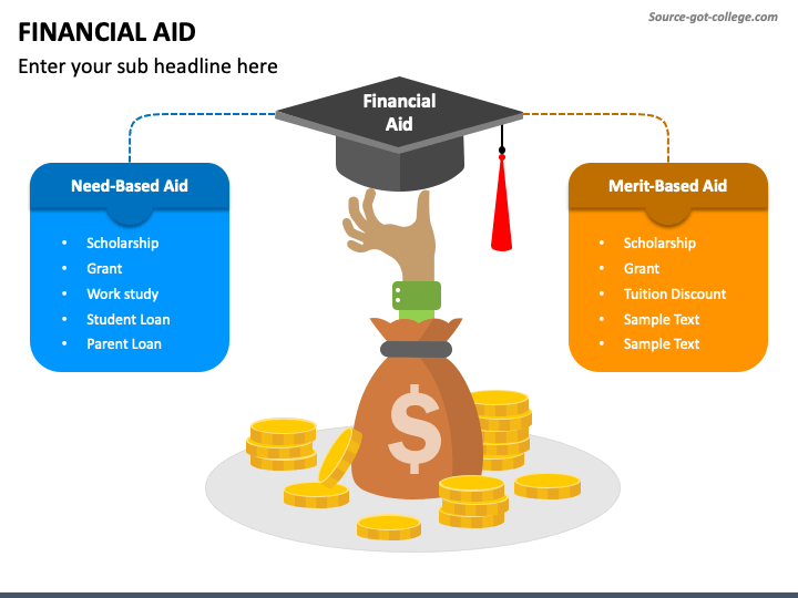 Financial Aid PowerPoint and Google Slides Template - PPT Slides