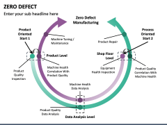 Zero Defect PowerPoint and Google Slides Template - PPT Slides