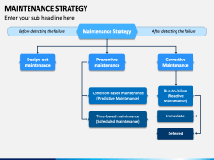 Maintenance Strategy PowerPoint and Google Slides Template - PPT Slides