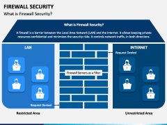 Firewall Security PowerPoint and Google Slides Template - PPT Slides