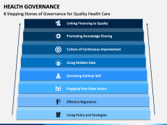 Health Governance PowerPoint and Google Slides Template - PPT Slides