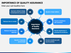 Importance of Quality Assurance PowerPoint and Google Slides Template ...