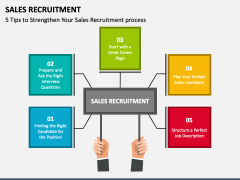 Sales Recruitment PowerPoint and Google Slides Template - PPT Slides