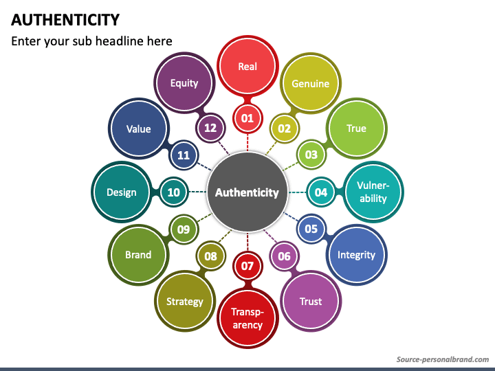 Authenticity PowerPoint and Google Slides Template - PPT Slides