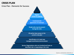 Crisis Plan PowerPoint and Google Slides Template - PPT Slides