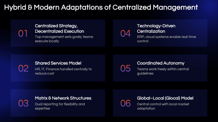 Centralized Management PowerPoint and Google Slides Template - PPT Slides