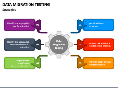 Data Migration Testing PowerPoint and Google Slides Template - PPT Slides