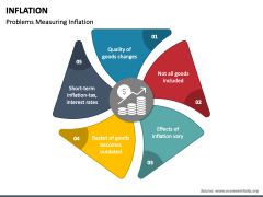 Inflation PowerPoint and Google Slides Template - PPT Slides