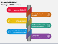 RPA Governance PowerPoint and Google Slides Template - PPT Slides