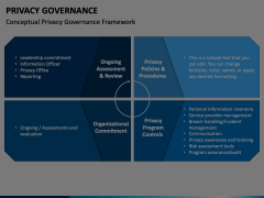 Privacy Governance PowerPoint and Google Slides Template - PPT Slides