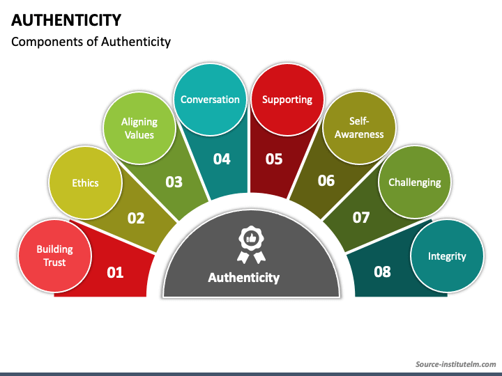 Authenticity PowerPoint and Google Slides Template - PPT Slides