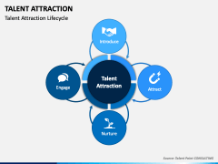 Talent Attraction PowerPoint and Google Slides Template - PPT Slides