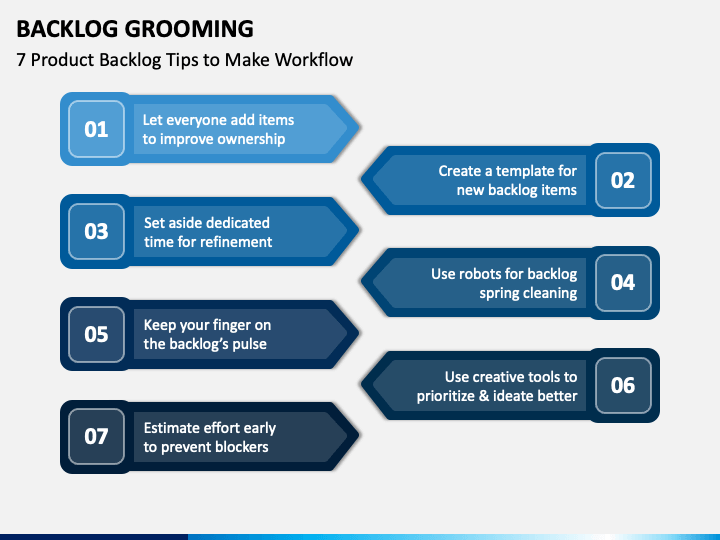 Backlog Grooming PowerPoint and Google Slides Template - PPT Slides