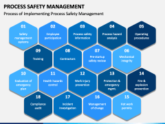 Process Safety Management PowerPoint and Google Slides Template - PPT ...