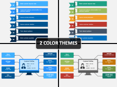 Customer Profiling PowerPoint and Google Slides Template - PPT Slides