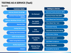 Testing as a Service PowerPoint and Google Slides Template - PPT Slides