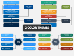 Process Planning PowerPoint and Google Slides Template - PPT Slides