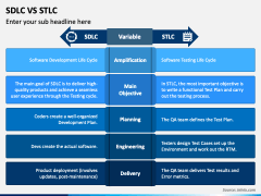 SDLC Vs STLC PowerPoint and Google Slides Template - PPT Slides