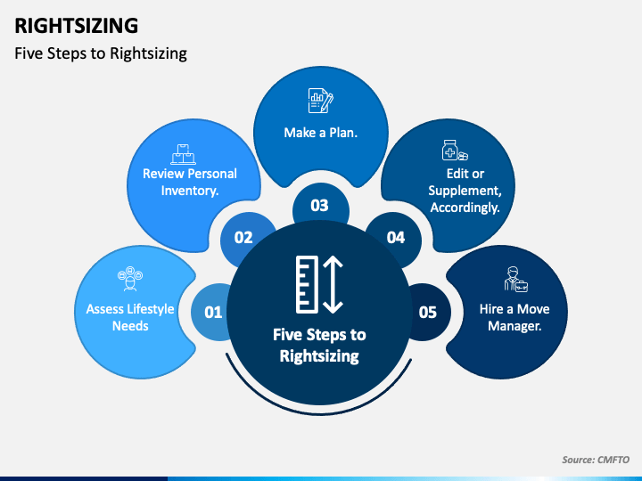 Right Sizing PowerPoint and Google Slides Template - PPT Slides