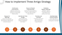 Three Amigos Strategy PowerPoint and Google Slides Template - PPT Slides