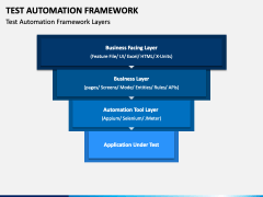 Test Automation Framework PowerPoint and Google Slides Template - PPT ...
