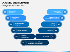 Enabling Environment PowerPoint and Google Slides Template - PPT Slides