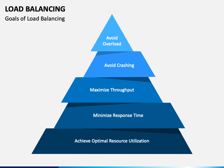 Load Balancing PowerPoint and Google Slides Template - PPT Slides