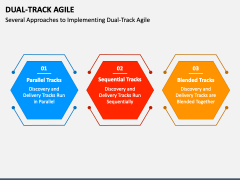 Dual-Track Agile PowerPoint and Google Slides Template - PPT Slides