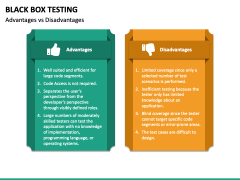 Black Box Testing PowerPoint and Google Slides Template - PPT Slides