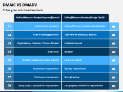 DMAIC Vs DMADV PowerPoint and Google Slides Template - PPT Slides