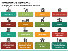 Homeowners Insurance PowerPoint and Google Slides Template - PPT Slides