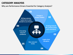 Category Analysis PowerPoint and Google Slides Template - PPT Slides