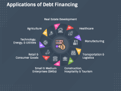 Debt Financing PowerPoint and Google Slides Template - PPT Slides