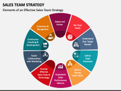 Sales Team Strategy PowerPoint and Google Slides Template - PPT Slides