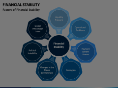 Financial Stability PowerPoint and Google Slides Template - PPT Slides