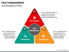 Fault Management PowerPoint and Google Slides Template - PPT Slides