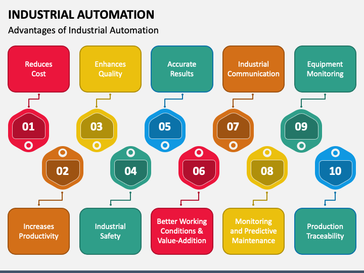 Industrial Automation PowerPoint and Google Slides Template - PPT Slides