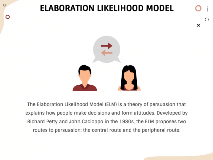 Elaboration Likelihood Model (ELM) PowerPoint and Google Slides Template - PPT Slides